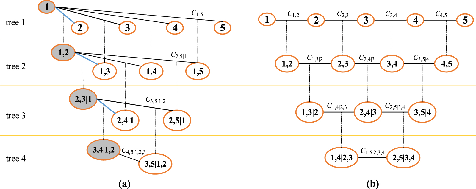 Process monitoring via dependence description based on variable ...