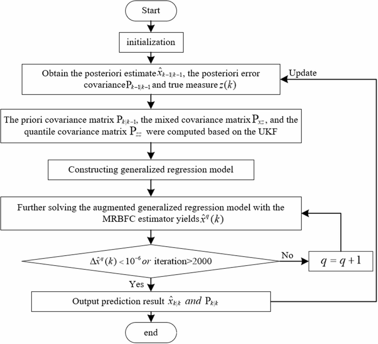 A dynamic state estimation method for integrated energy system based on ...