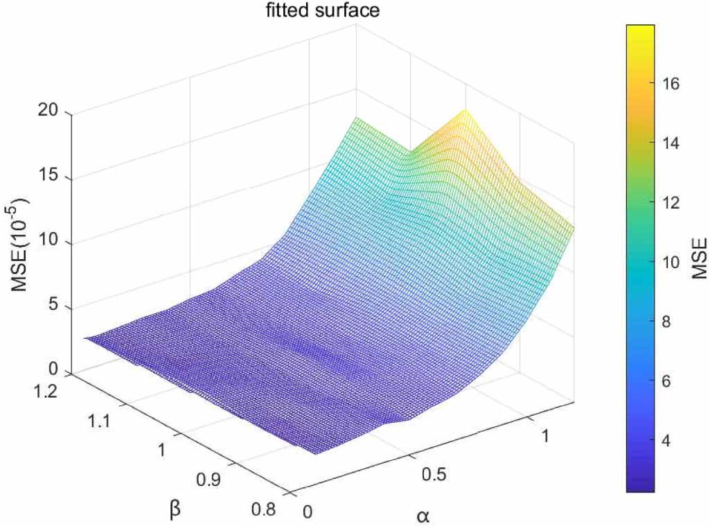 A dynamic state estimation method for integrated energy system based on ...