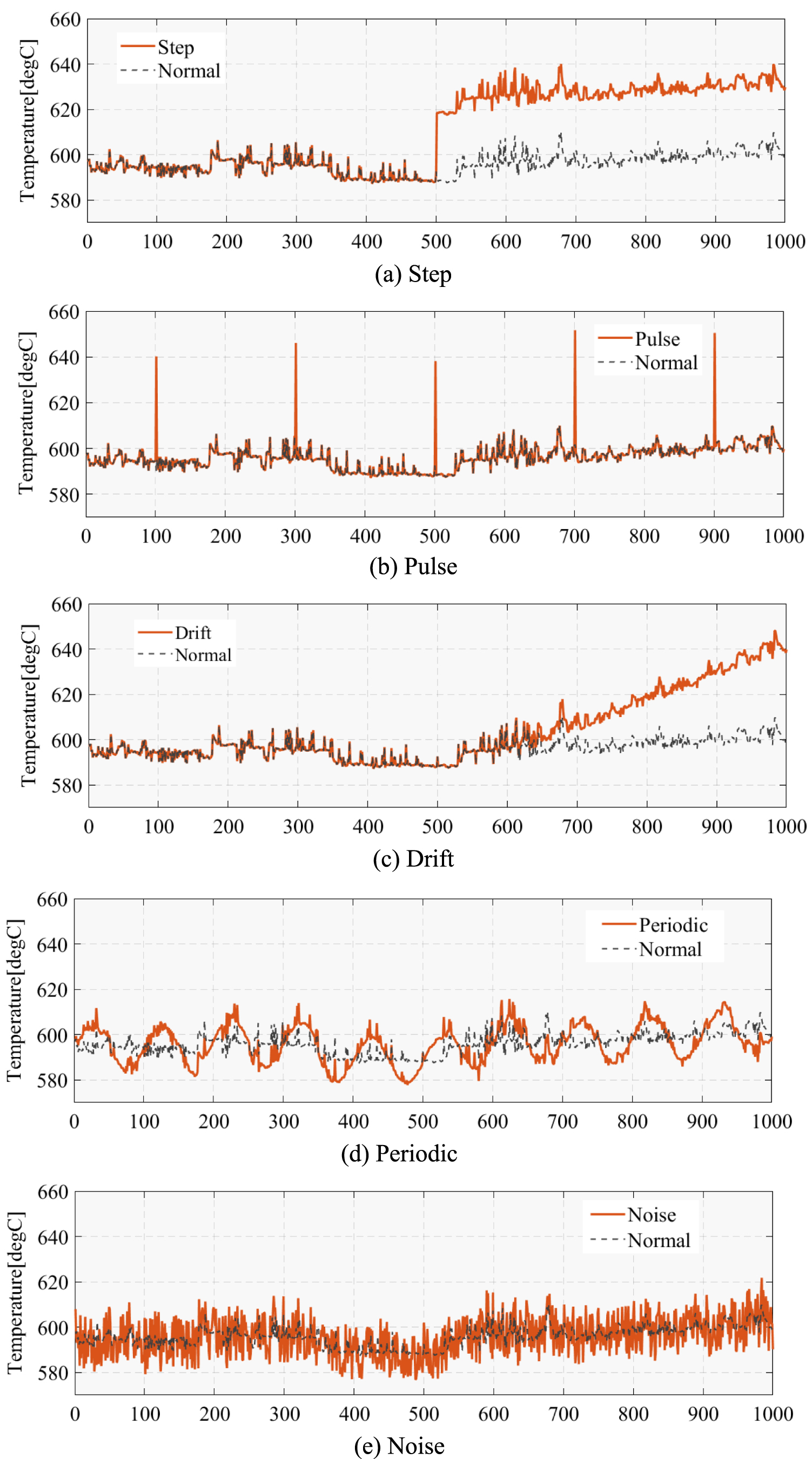 Study of the fault diagnosis method for gas turbine sensors based on ...