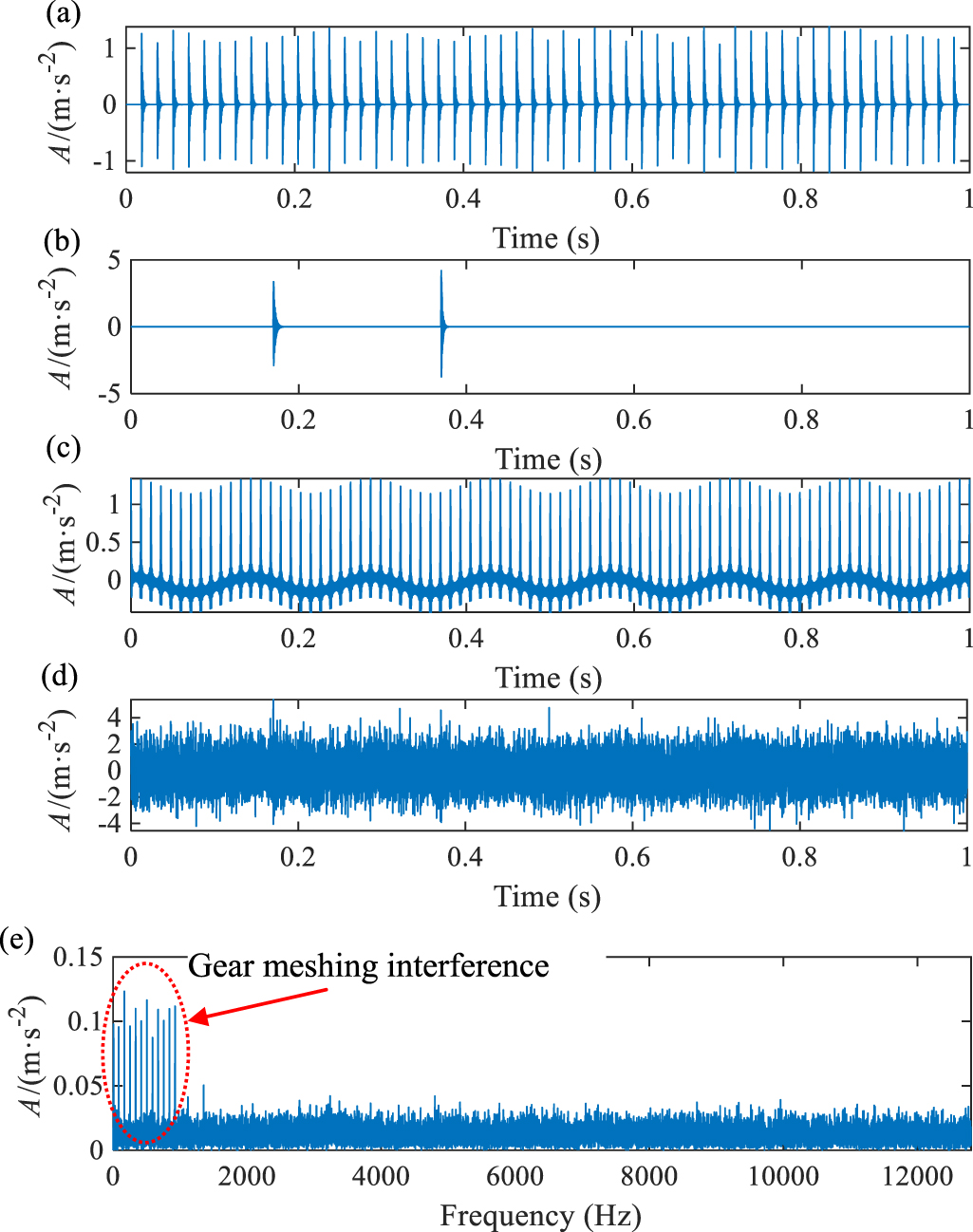 DTMSgram: a novel optimal demodulation frequency band selection method for wheelset bearings ...