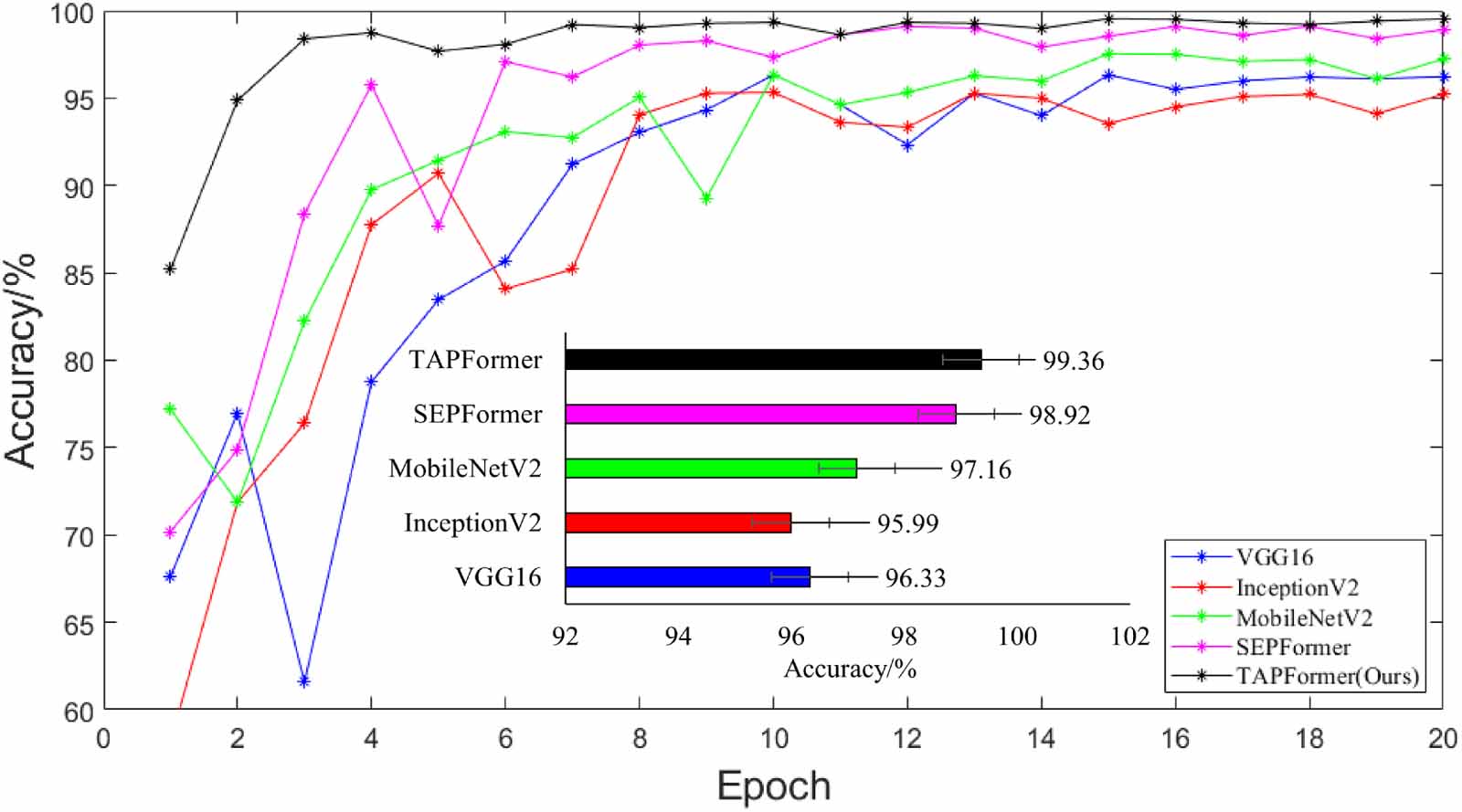 Three-phase series arc fault detection based on two-dimensional ...