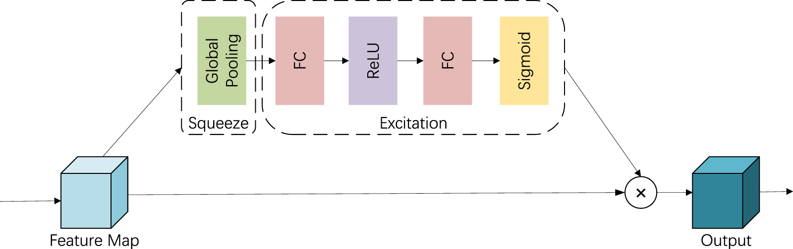Three-phase series arc fault detection based on two-dimensional ...