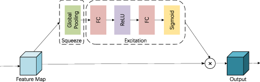 Three-phase series arc fault detection based on two-dimensional ...