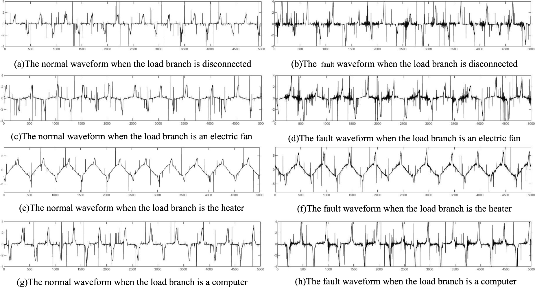Three-phase series arc fault detection based on two-dimensional ...