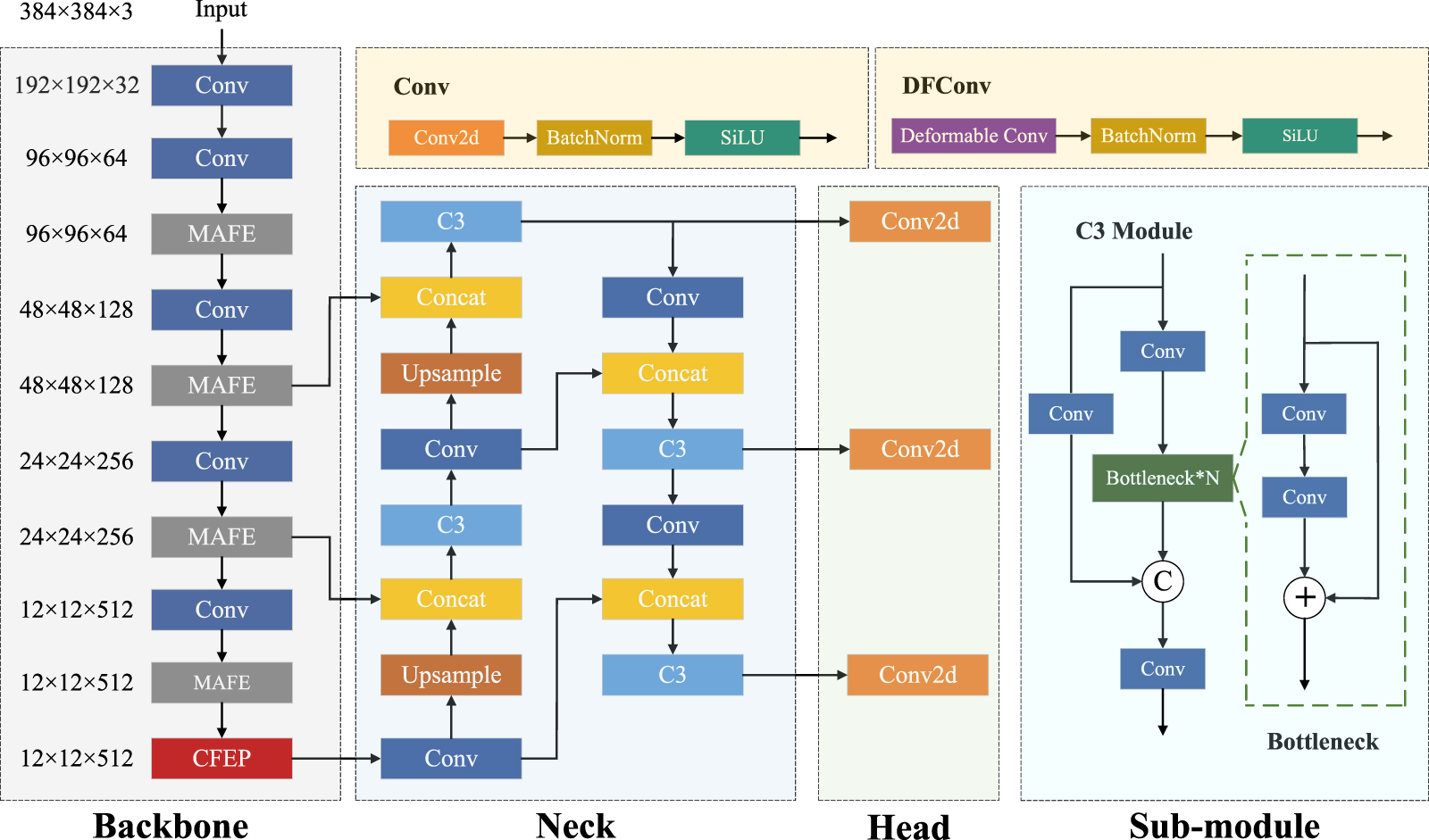 MPFANet: a multipath feature aggregation network for steel surface ...