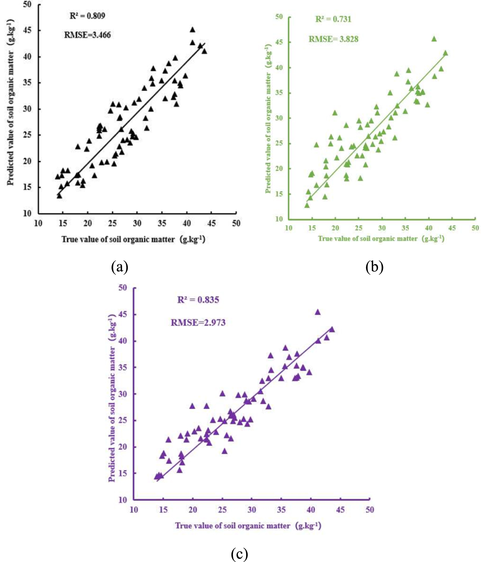 Development of a vehicle-mounted soil organic matter detection system based on near-infrared ...