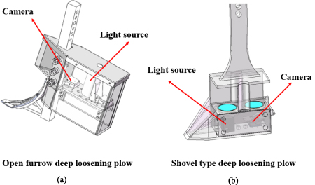 Development of a vehicle-mounted soil organic matter detection system based on near-infrared ...