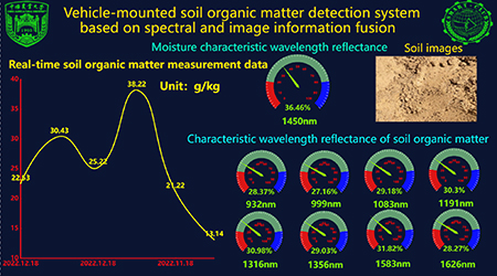 Development of a vehicle-mounted soil organic matter detection system based on near-infrared ...