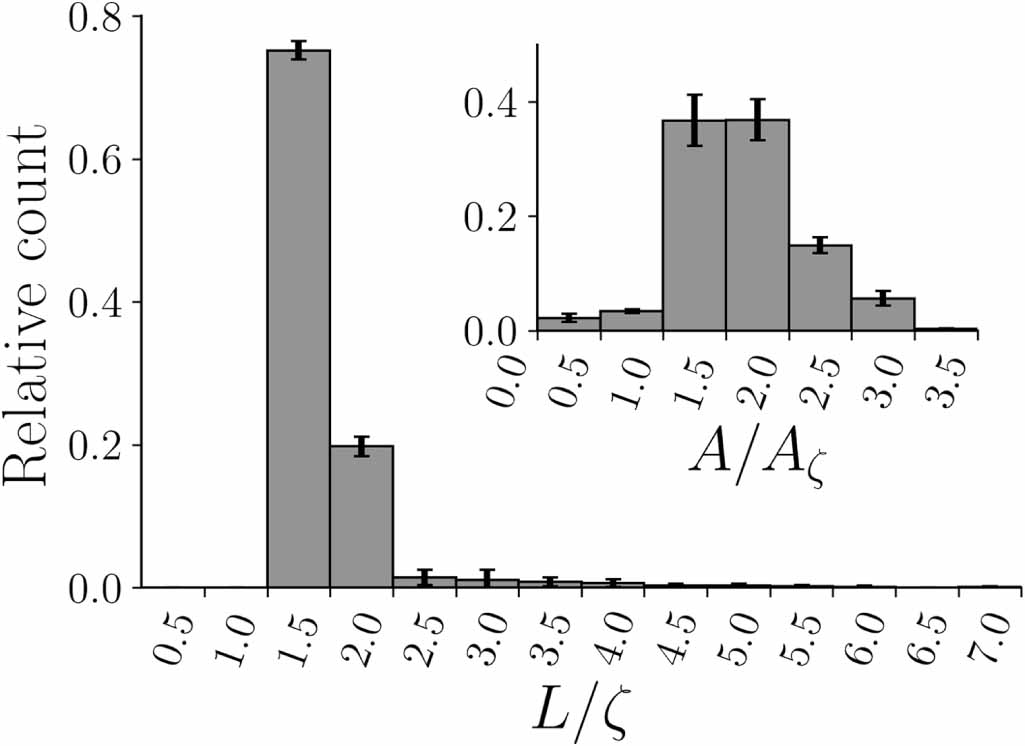 In situ analysis of plastic flow near interfaces and free surfaces ...