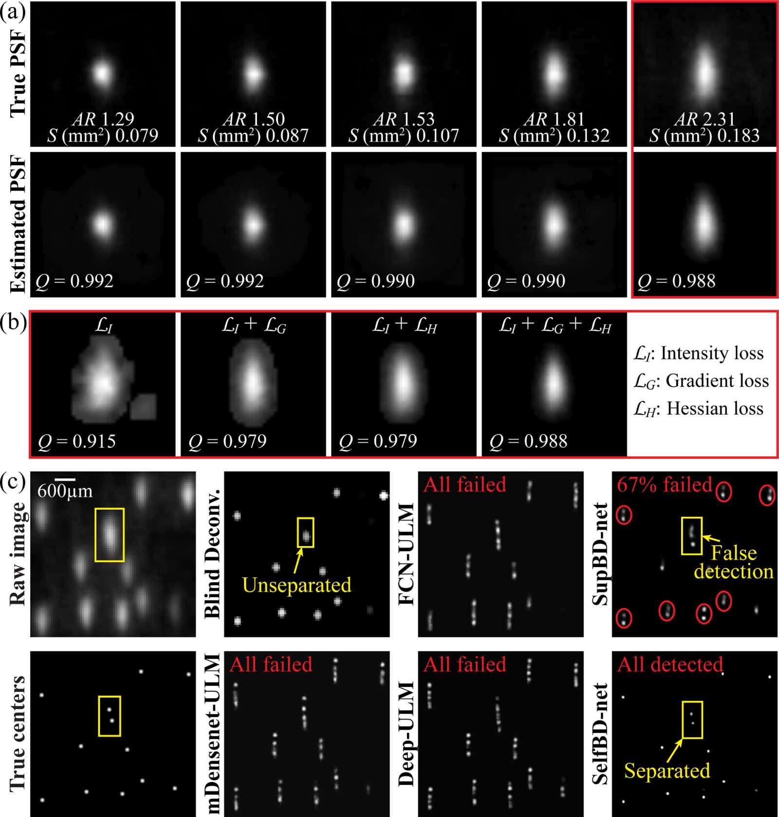 Improving sub-pixel accuracy in ultrasound localization microscopy ...