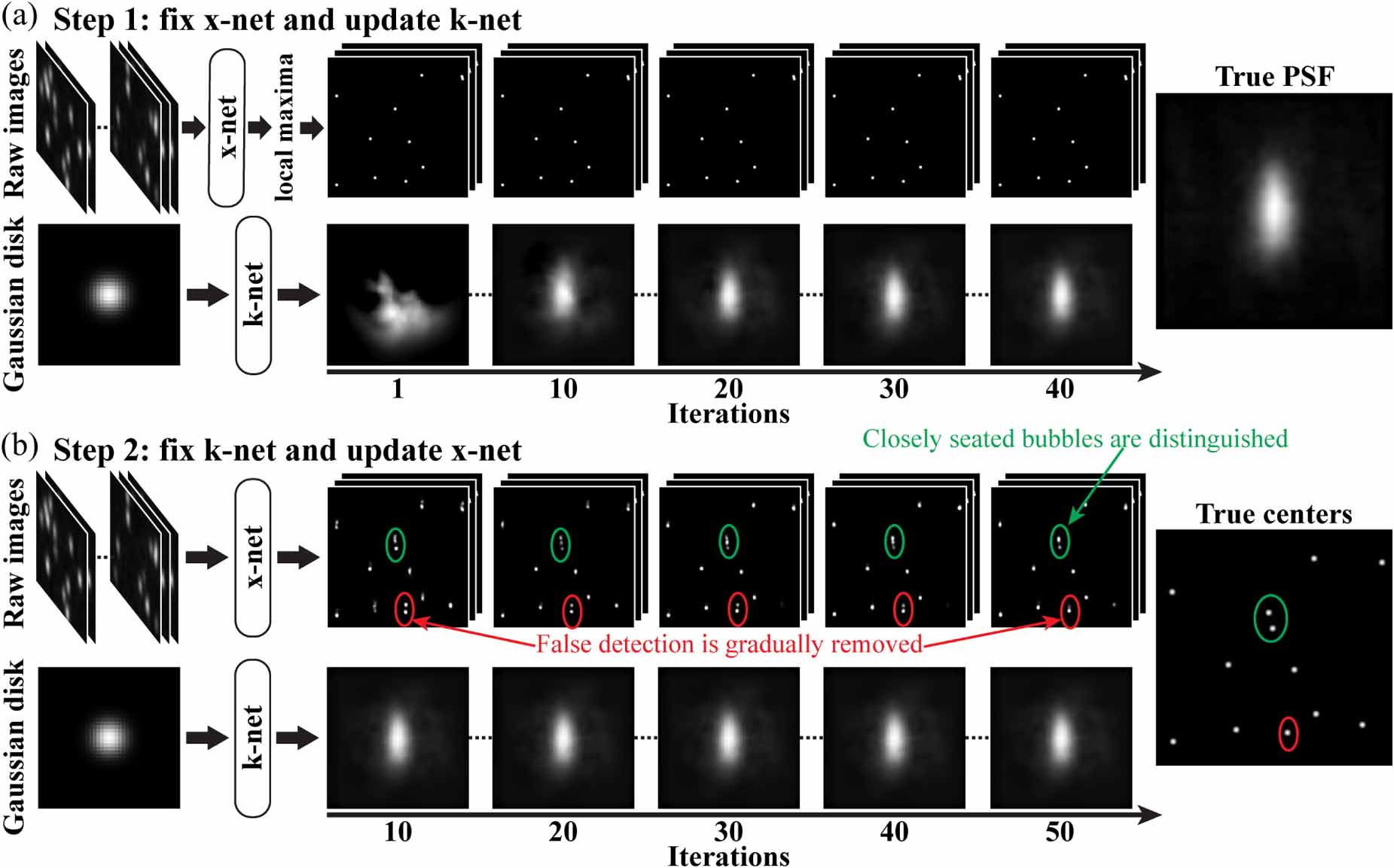 Improving sub-pixel accuracy in ultrasound localization microscopy ...