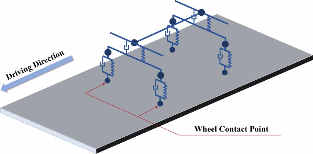 BPF-WT combined filtering method for indirect identification of bridge ...