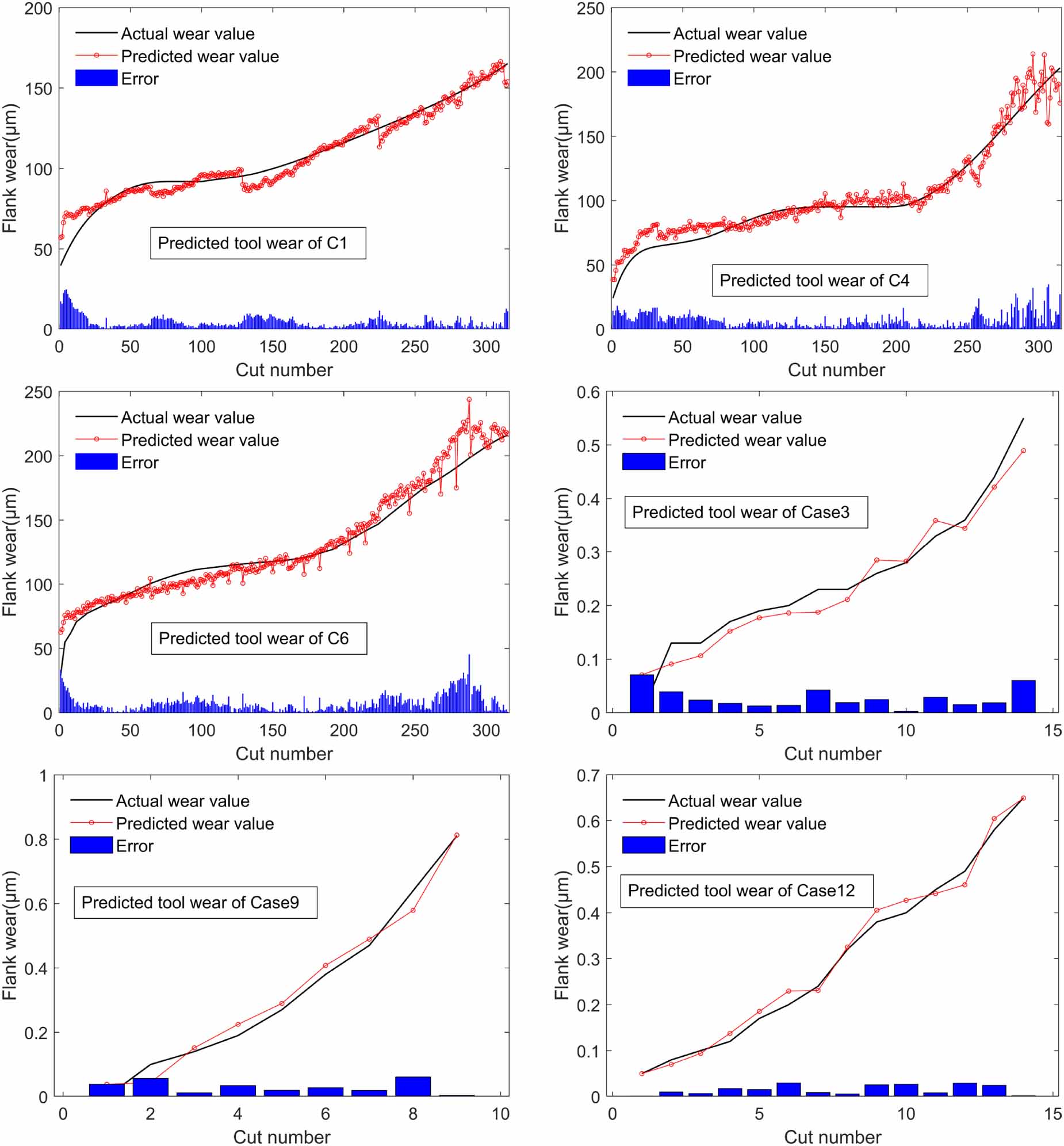 Prediction tool wear using improved deep extreme learning machines ...