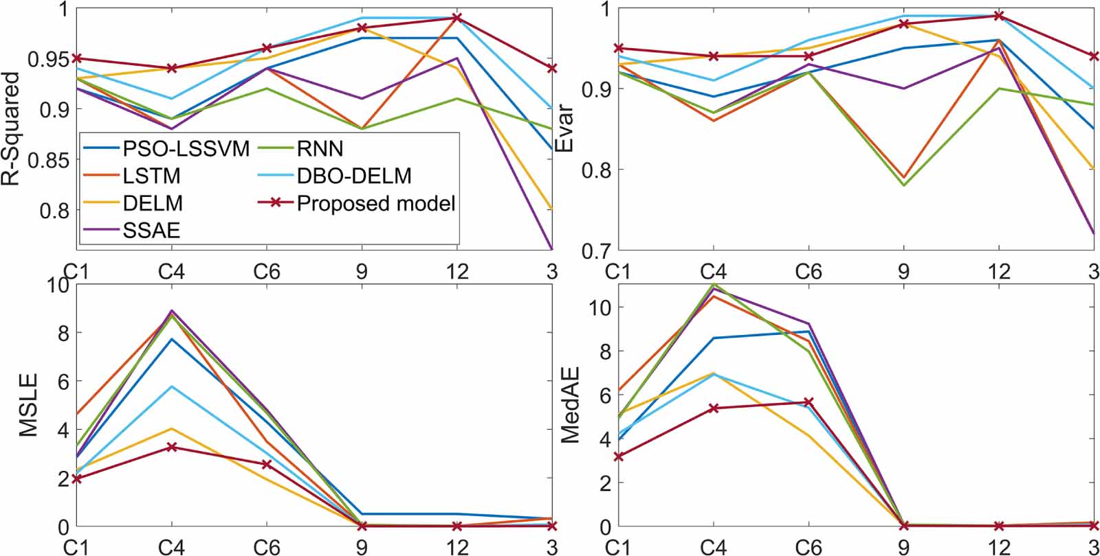 Prediction tool wear using improved deep extreme learning machines ...