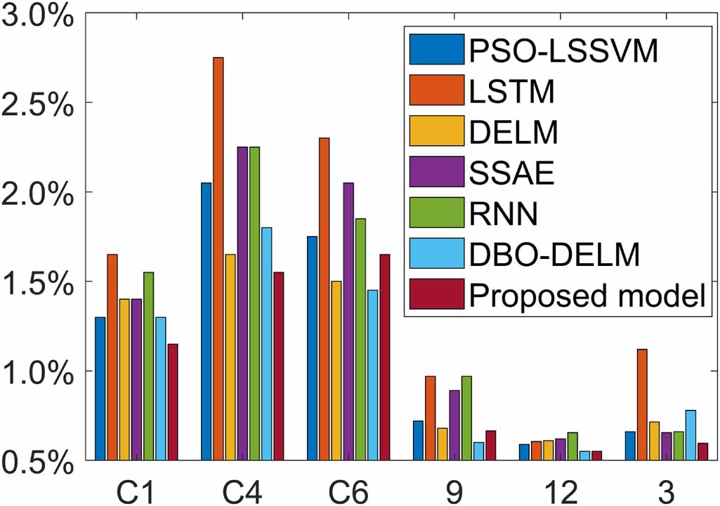 Prediction tool wear using improved deep extreme learning machines ...