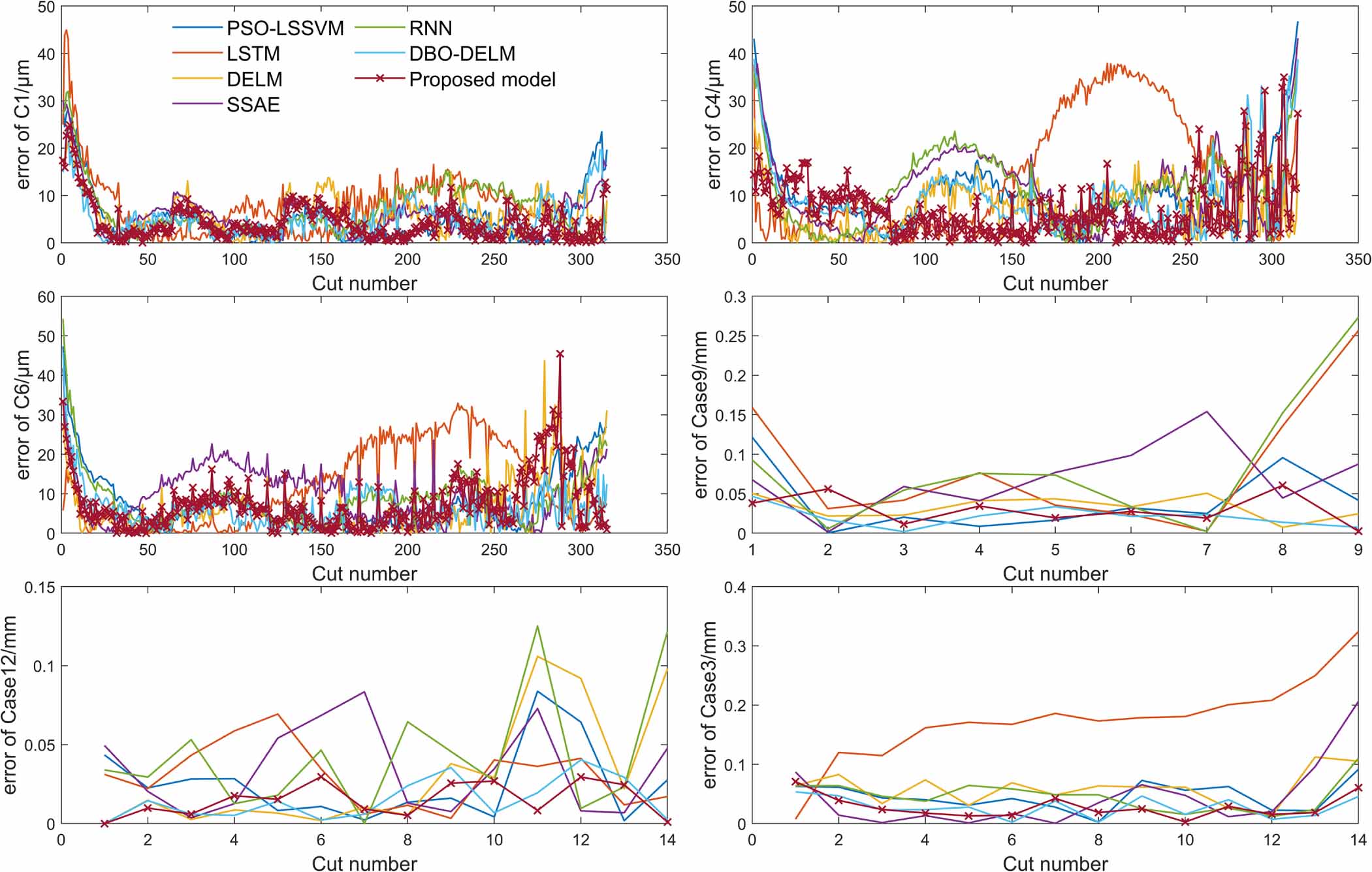 Prediction tool wear using improved deep extreme learning machines ...