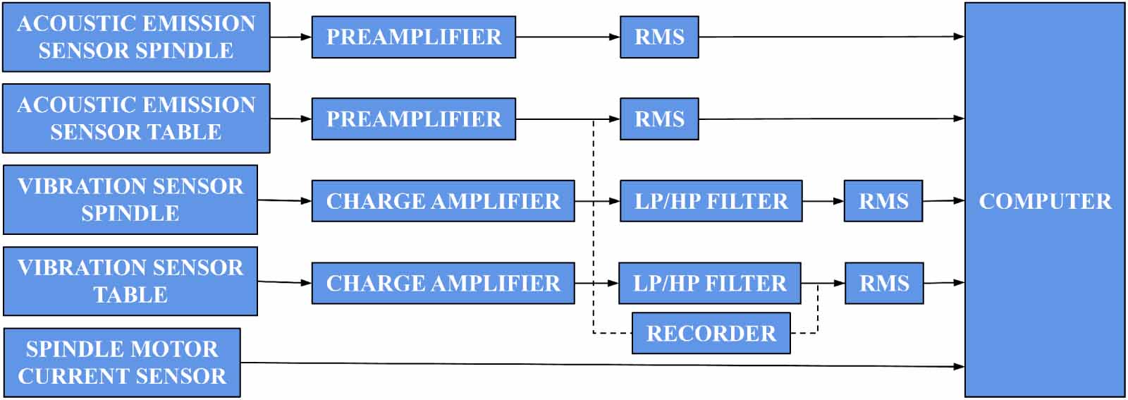 Prediction tool wear using improved deep extreme learning machines ...