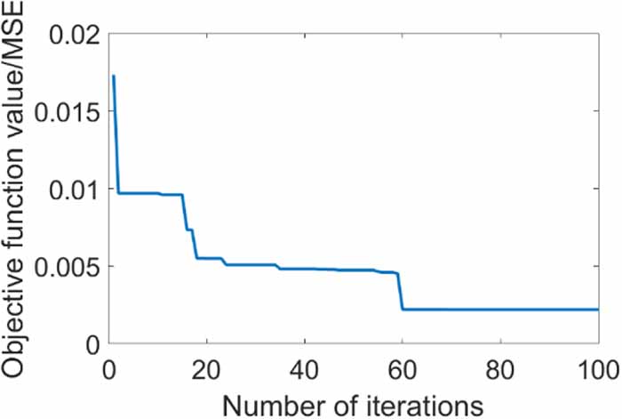 Prediction tool wear using improved deep extreme learning machines ...