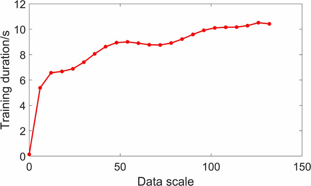 Prediction tool wear using improved deep extreme learning machines ...