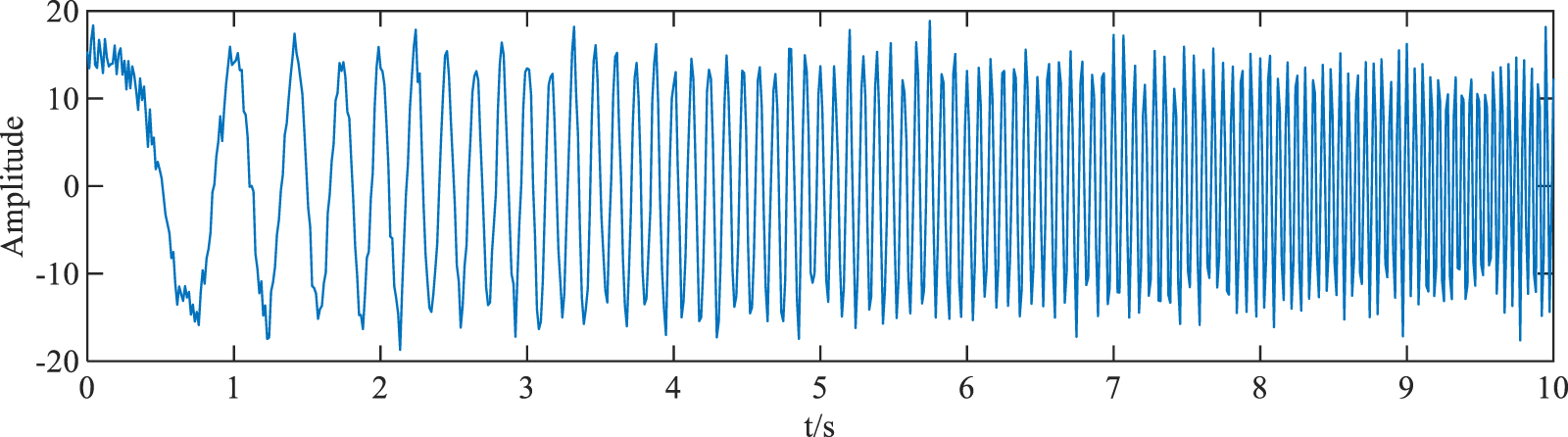 Nonlinear and nonstationary detection and quantification of multi-scale ...