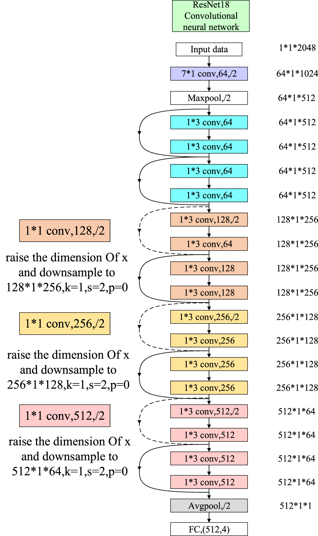 Wind turbines fault diagnosis method under variable working conditions ...