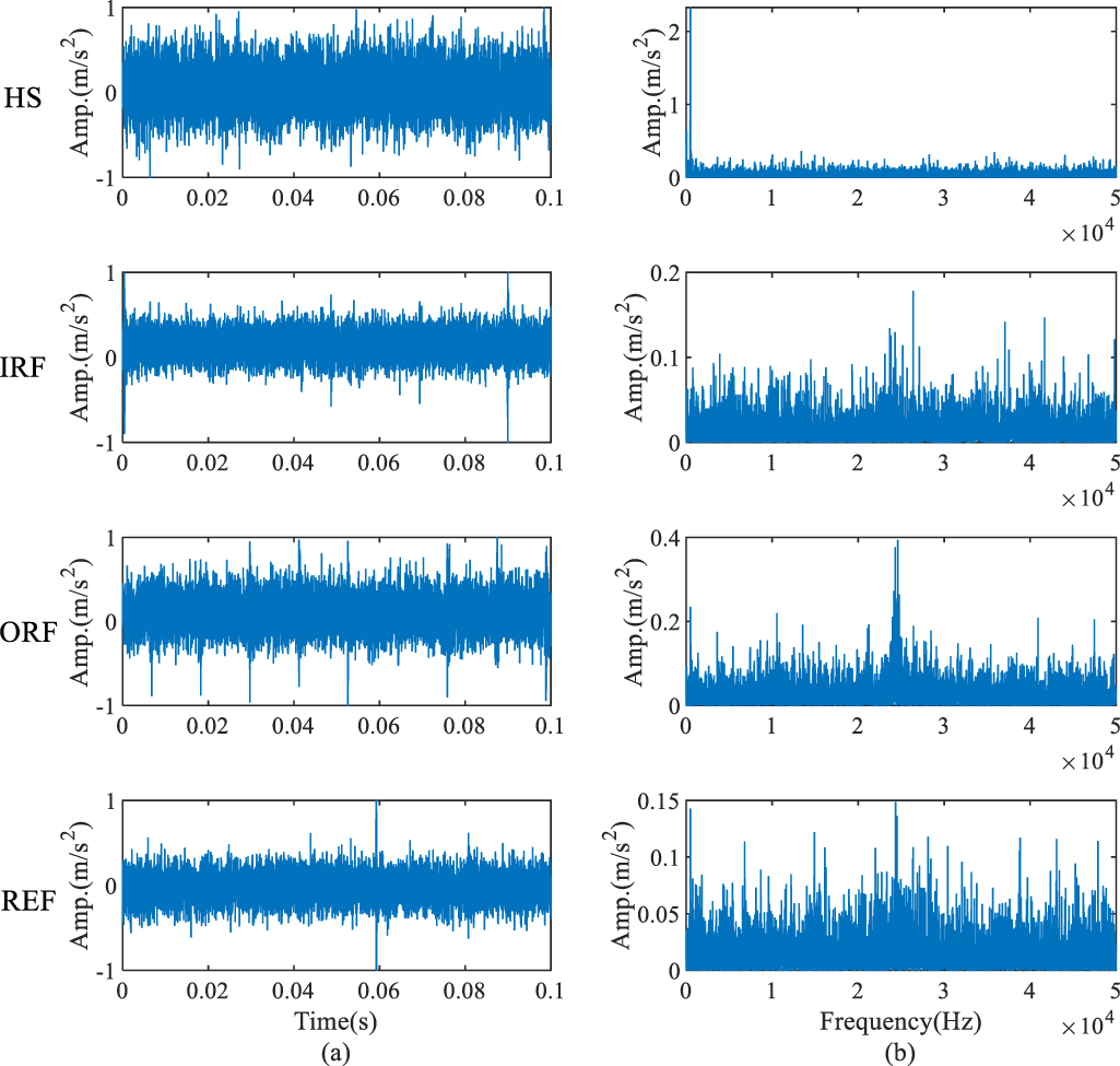 A weighted sparse classification method based on period analysis dictionary - IOPscience