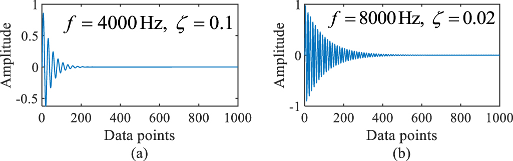 A weighted sparse classification method based on period analysis ...