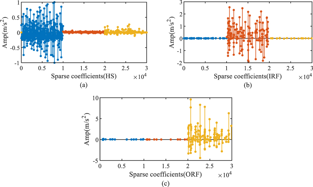 A weighted sparse classification method based on period analysis ...