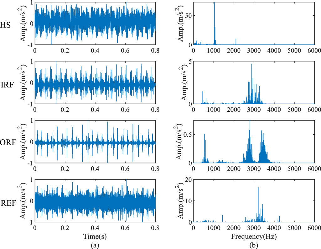A weighted sparse classification method based on period analysis dictionary - IOPscience