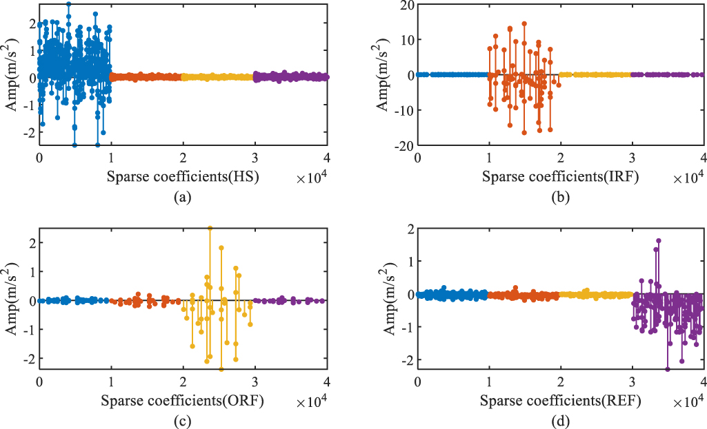 A weighted sparse classification method based on period analysis ...