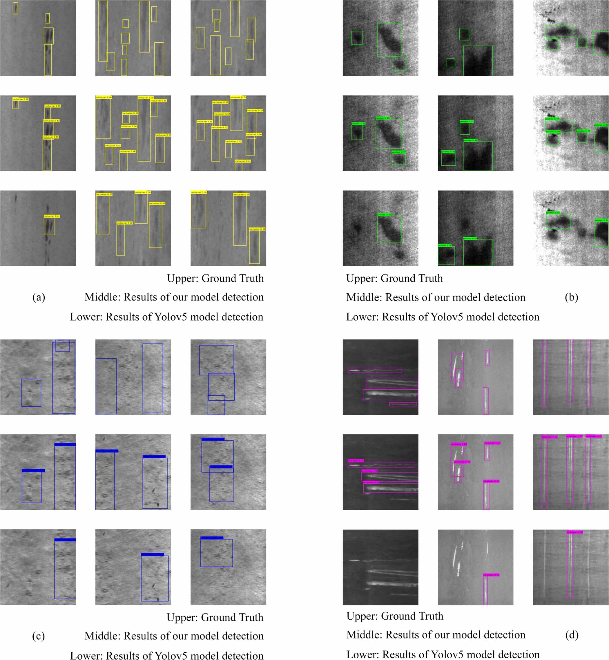 A steel surface defect detection model based on graph neural networks ...