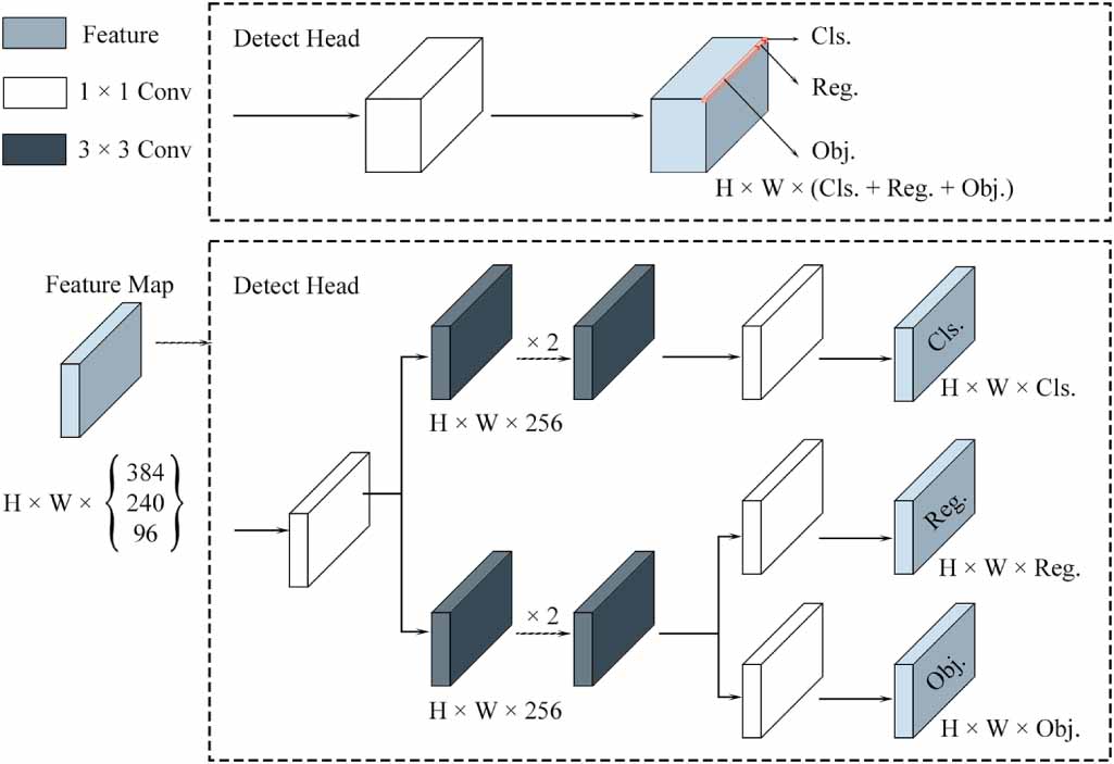 A steel surface defect detection model based on graph neural networks ...