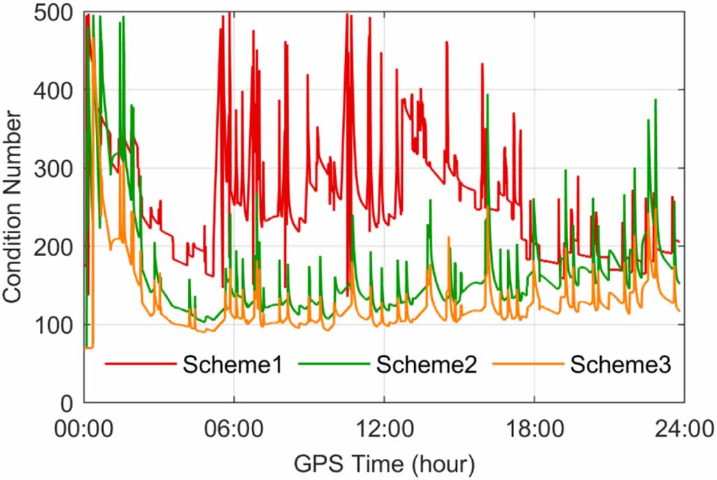 A reduced-condition-number algorithm for single-frequency precise point ...