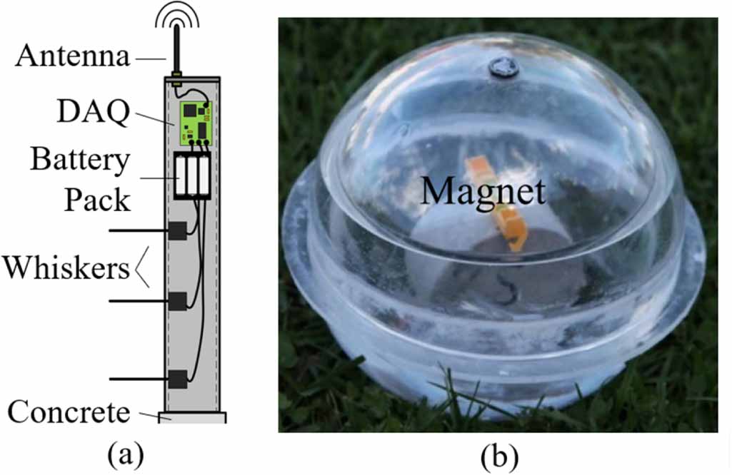 Perspective on structural health monitoring of bridge scour - IOPscience