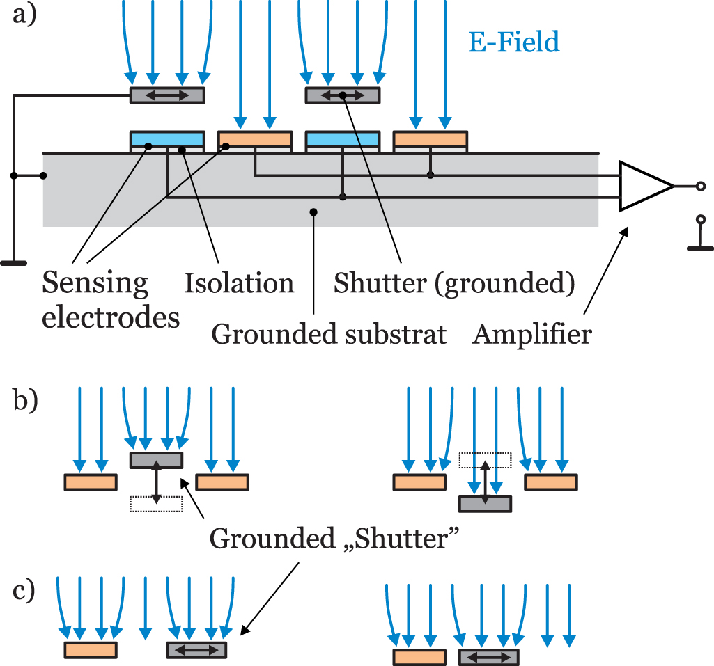Review on sensors for electric fields near power transmission systems ...