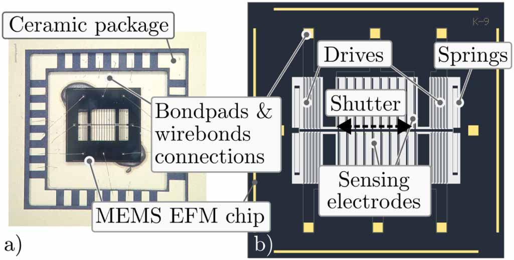 Review on sensors for electric fields near power transmission systems ...