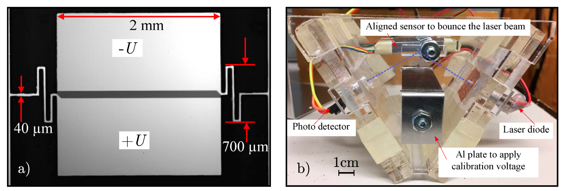 Review on sensors for electric fields near power transmission systems ...