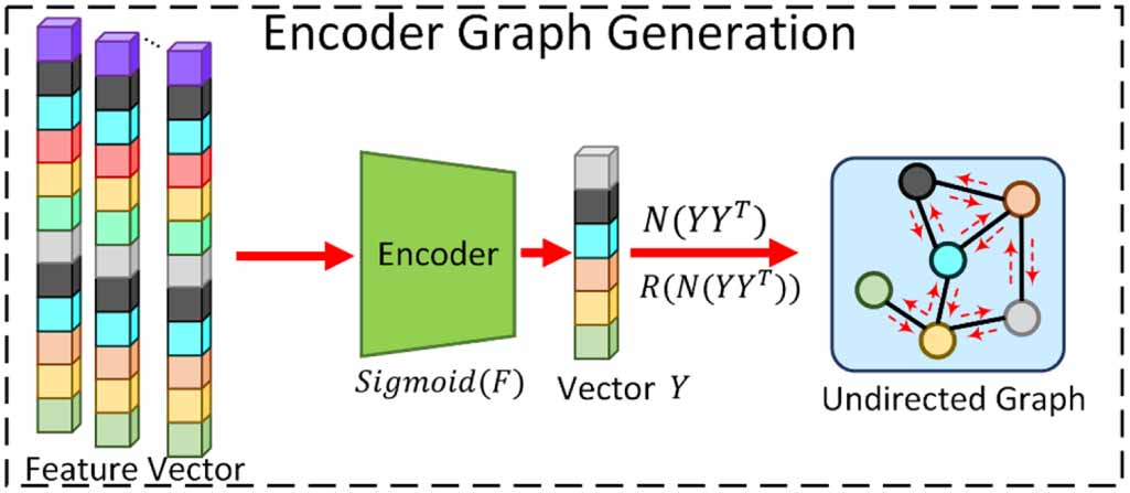 Time graph sub-domain adaption adversarial for fault diagnosis - IOPscience