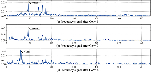 Liquid-filled pipeline leak detection and localization based on multi-scale residual networks ...