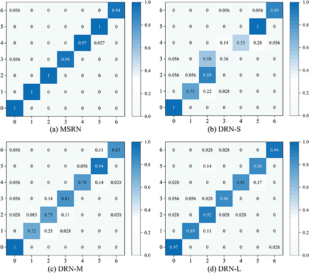 Liquid-filled pipeline leak detection and localization based on multi-scale residual networks ...