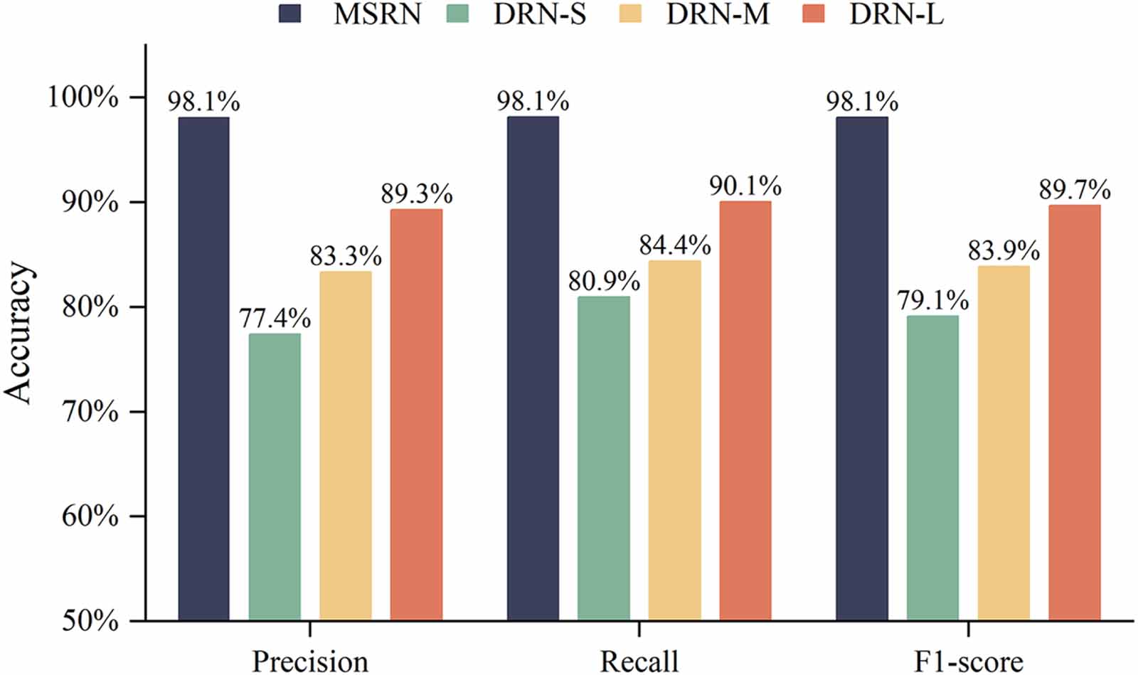 Liquid-filled pipeline leak detection and localization based on multi-scale residual networks ...