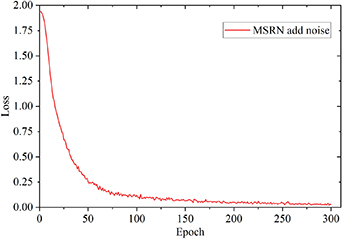 Liquid-filled pipeline leak detection and localization based on multi-scale residual networks ...