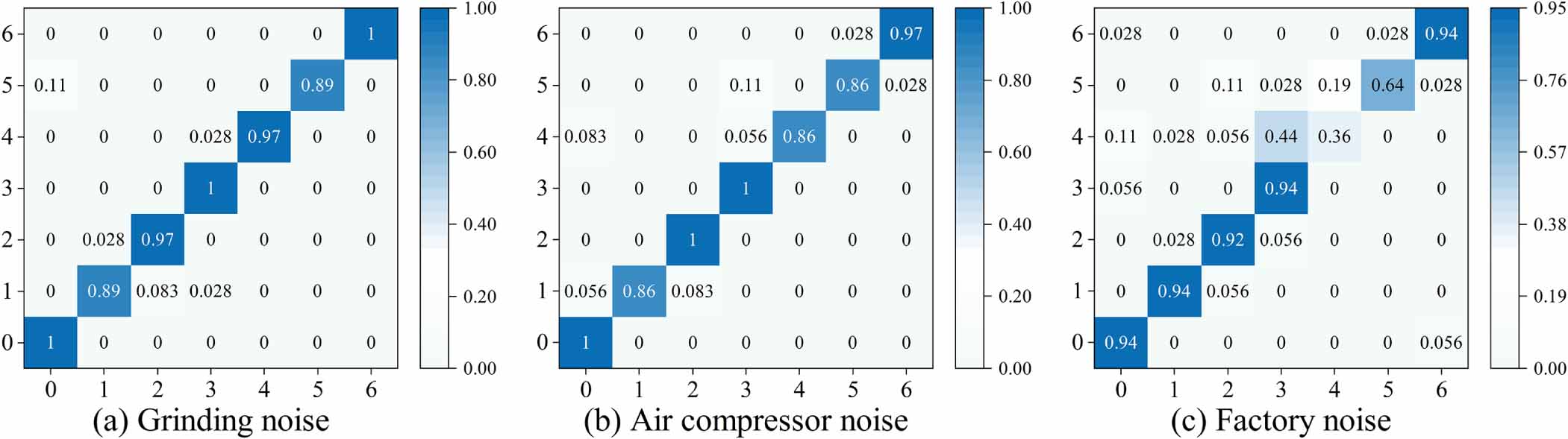 Liquid-filled pipeline leak detection and localization based on multi-scale residual networks ...