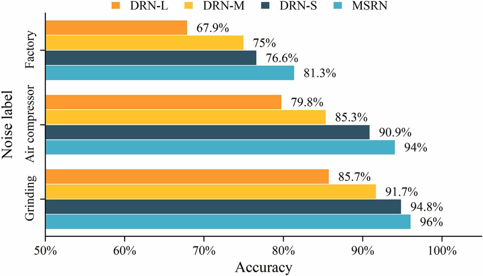Liquid-filled pipeline leak detection and localization based on multi-scale residual networks ...