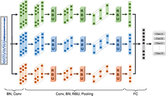 Liquid-filled pipeline leak detection and localization based on multi-scale residual networks ...