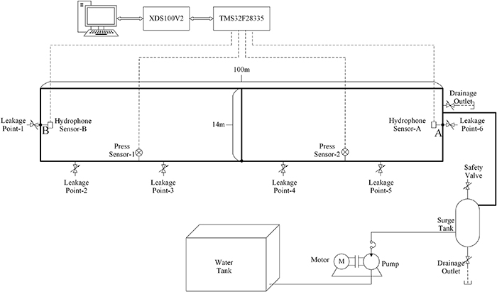Liquid-filled pipeline leak detection and localization based on multi-scale residual networks ...