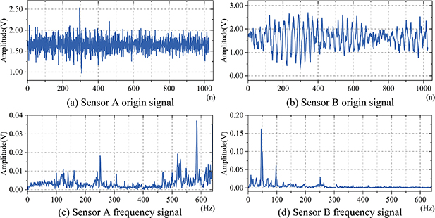 Liquid-filled pipeline leak detection and localization based on multi-scale residual networks ...