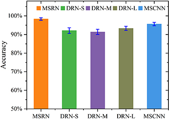 Liquid-filled pipeline leak detection and localization based on multi-scale residual networks ...