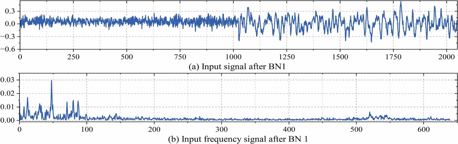 Liquid-filled pipeline leak detection and localization based on multi-scale residual networks ...